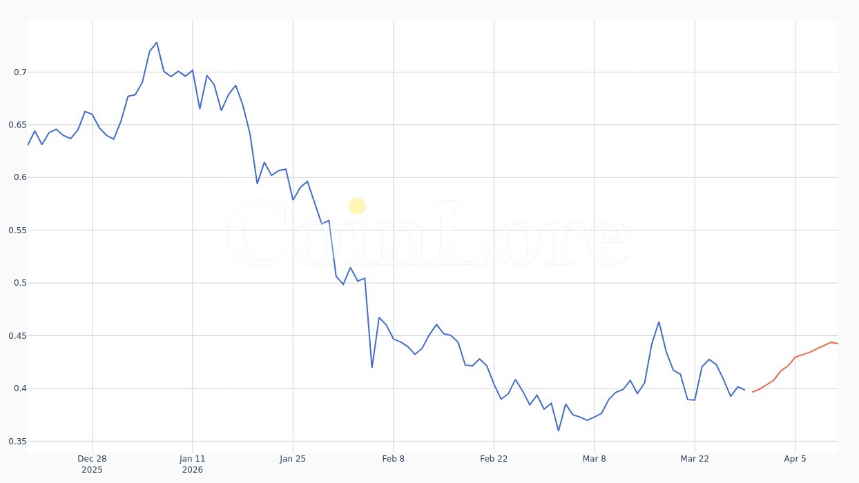 IExec RLC краткосрочный прогноз курса