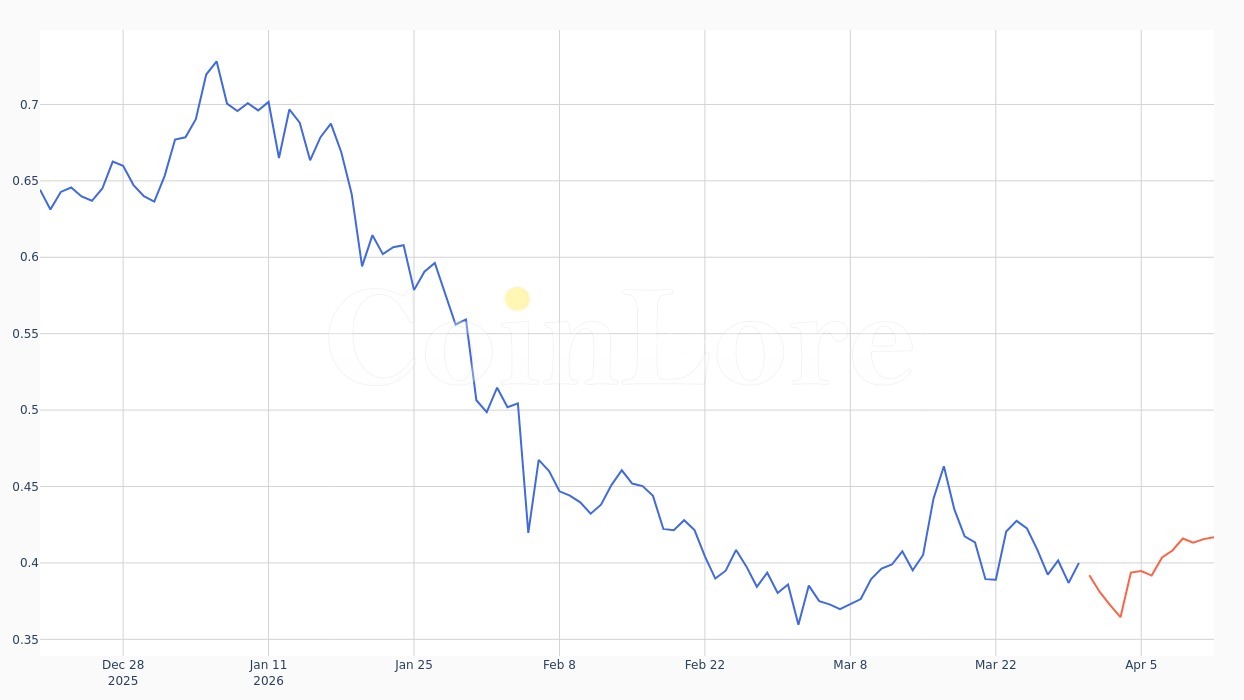 IExec RLC краткосрочный прогноз курса