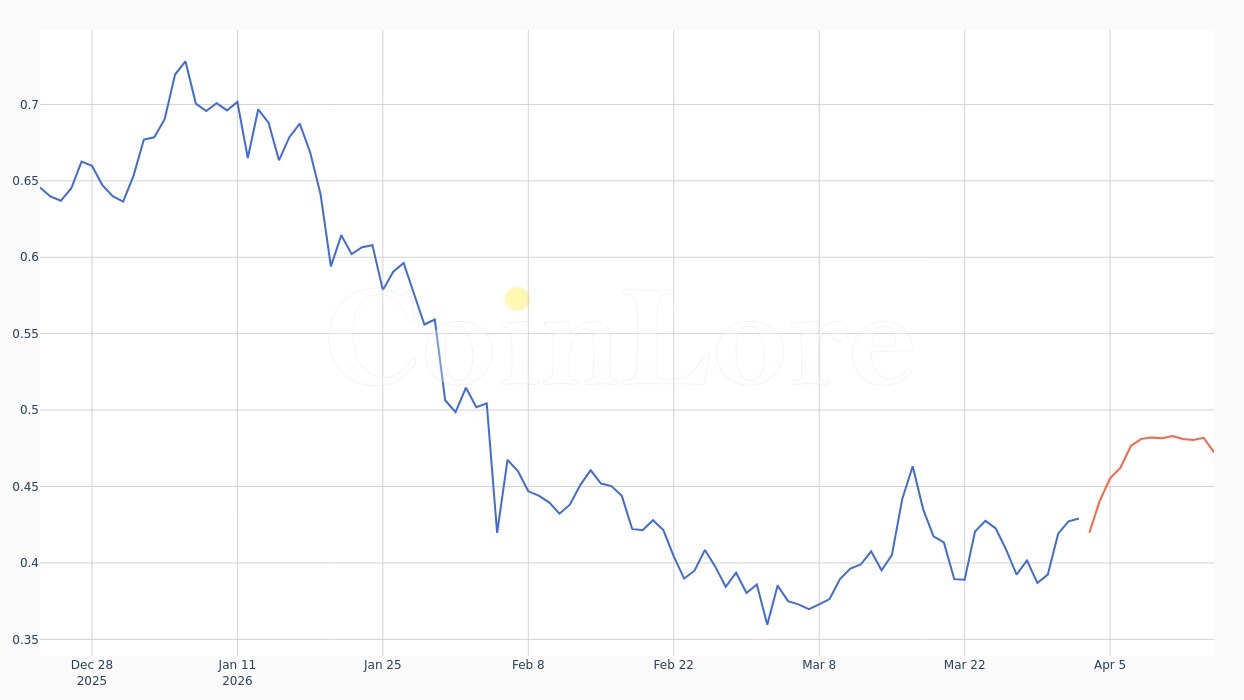 IExec RLC краткосрочный прогноз курса