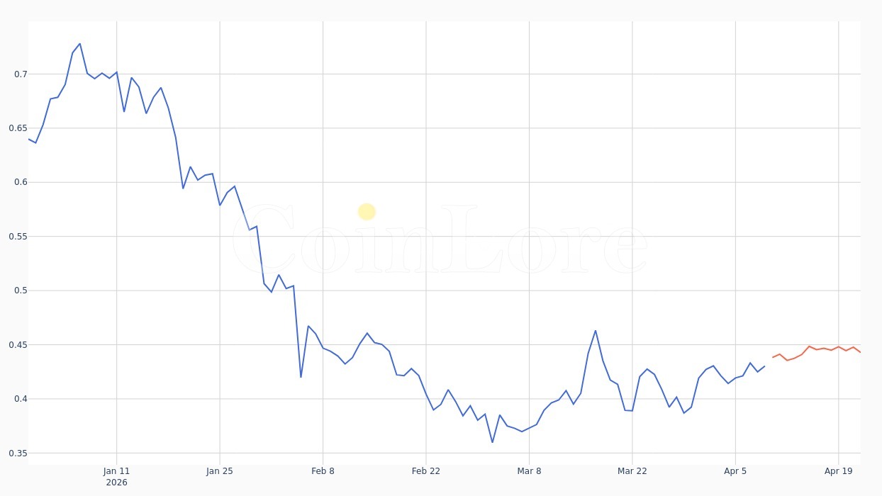 IExec RLC краткосрочный прогноз курса