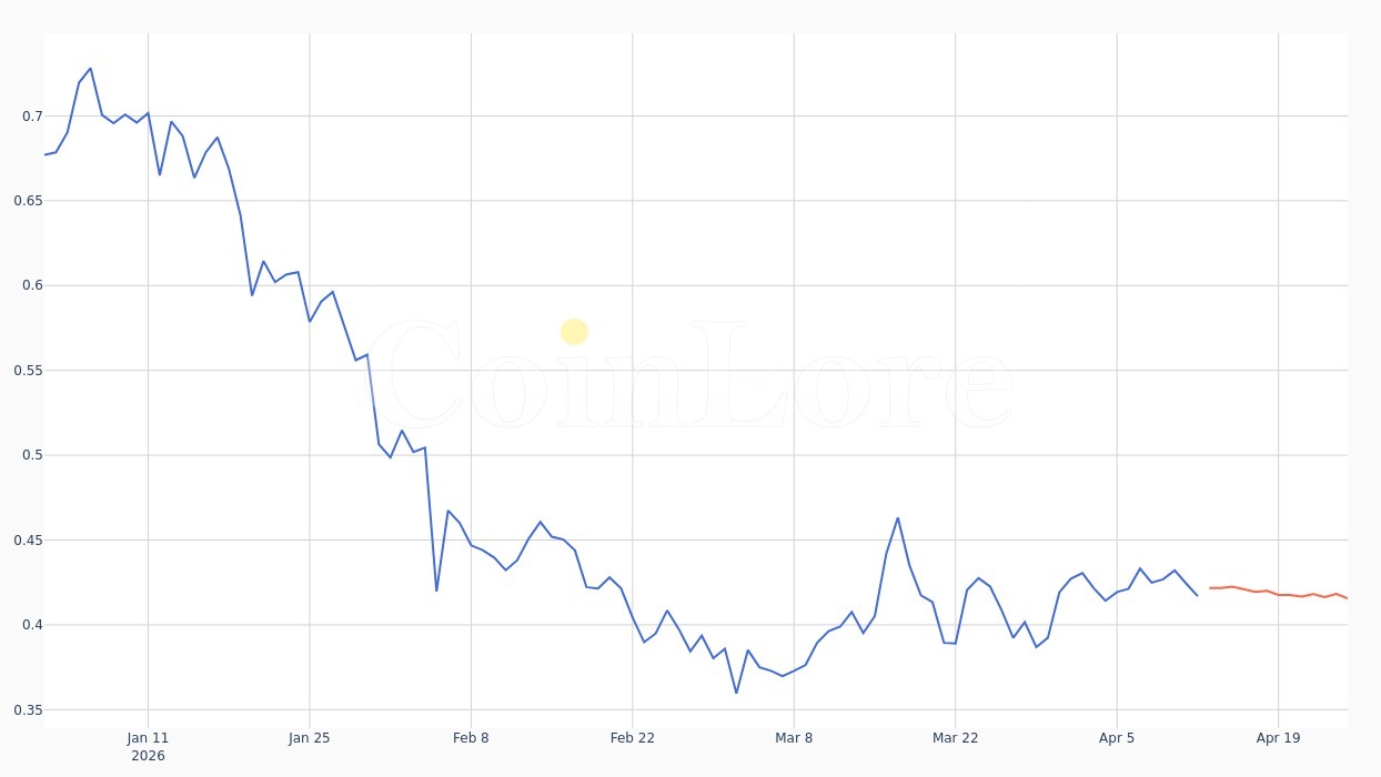 IExec RLC краткосрочный прогноз курса