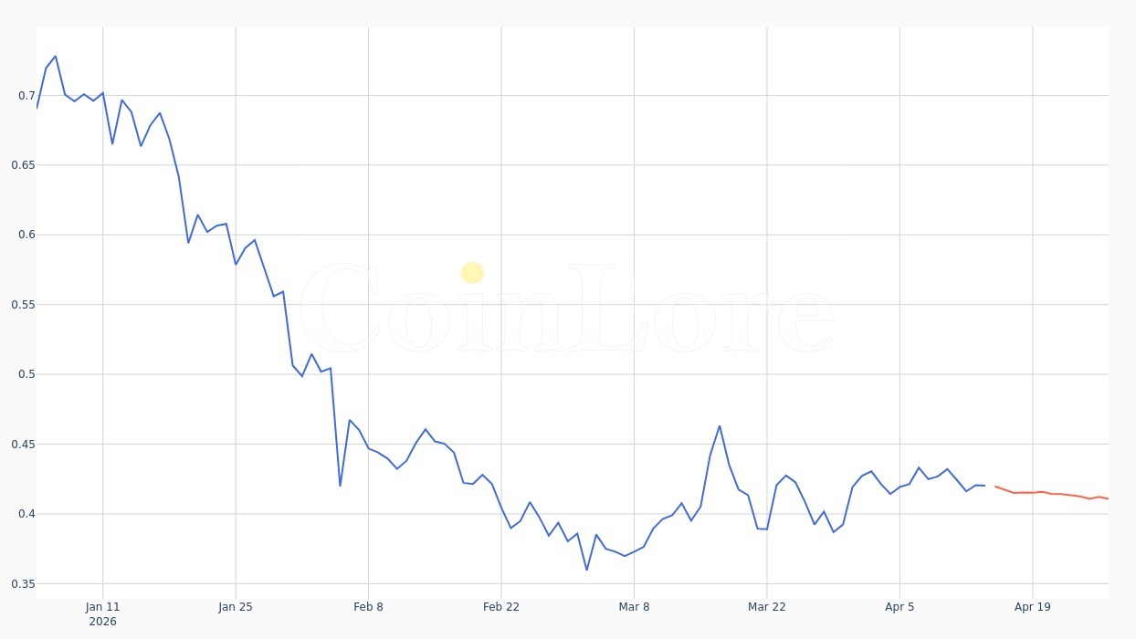 IExec RLC краткосрочный прогноз курса