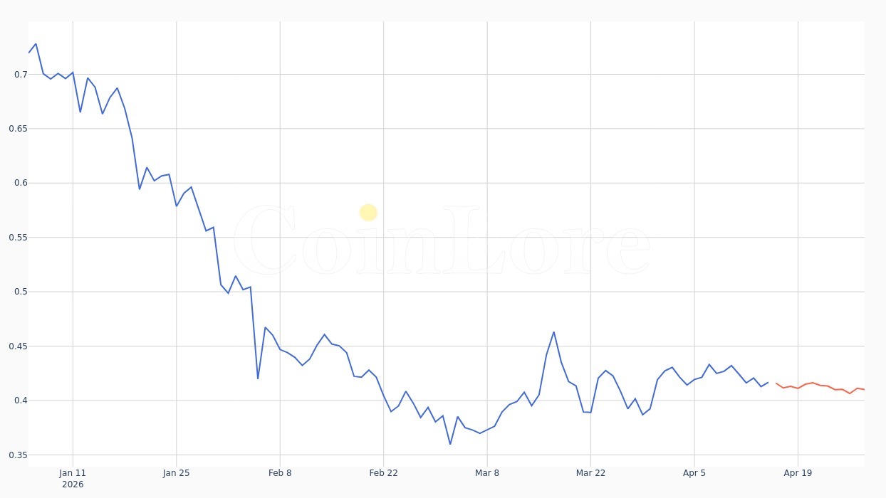 IExec RLC краткосрочный прогноз курса