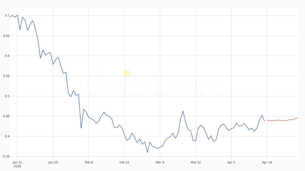 IExec RLC краткосрочный прогноз курса