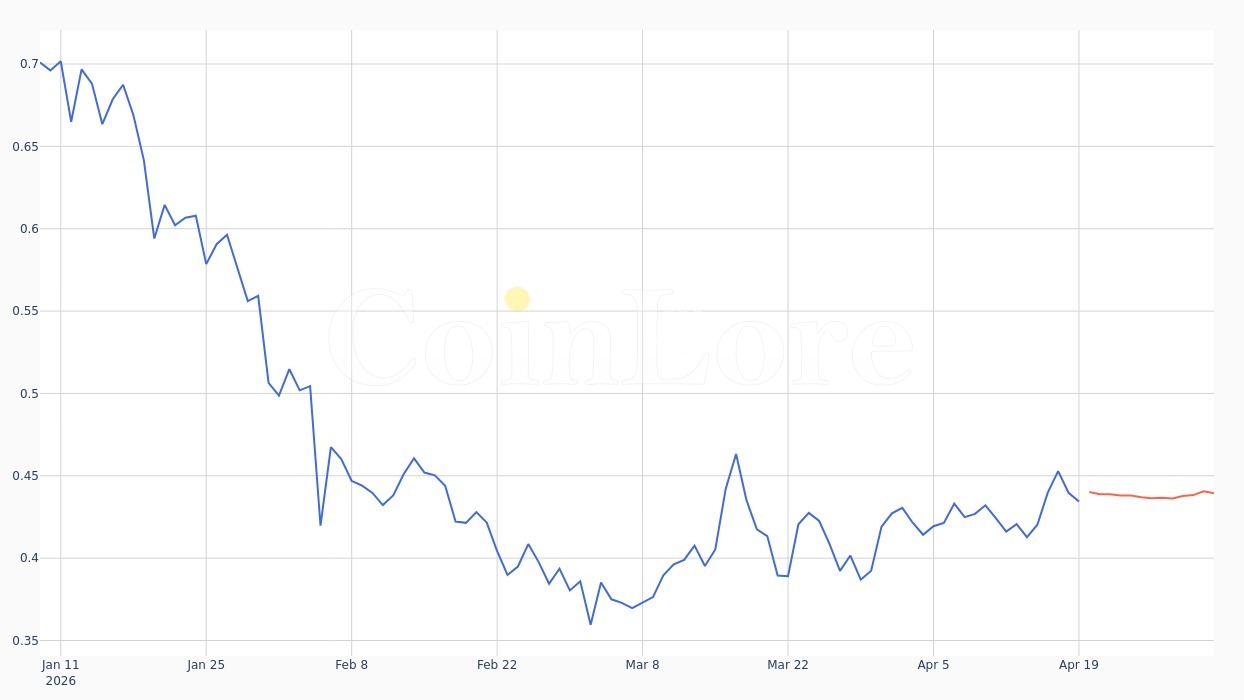 IExec RLC краткосрочный прогноз курса