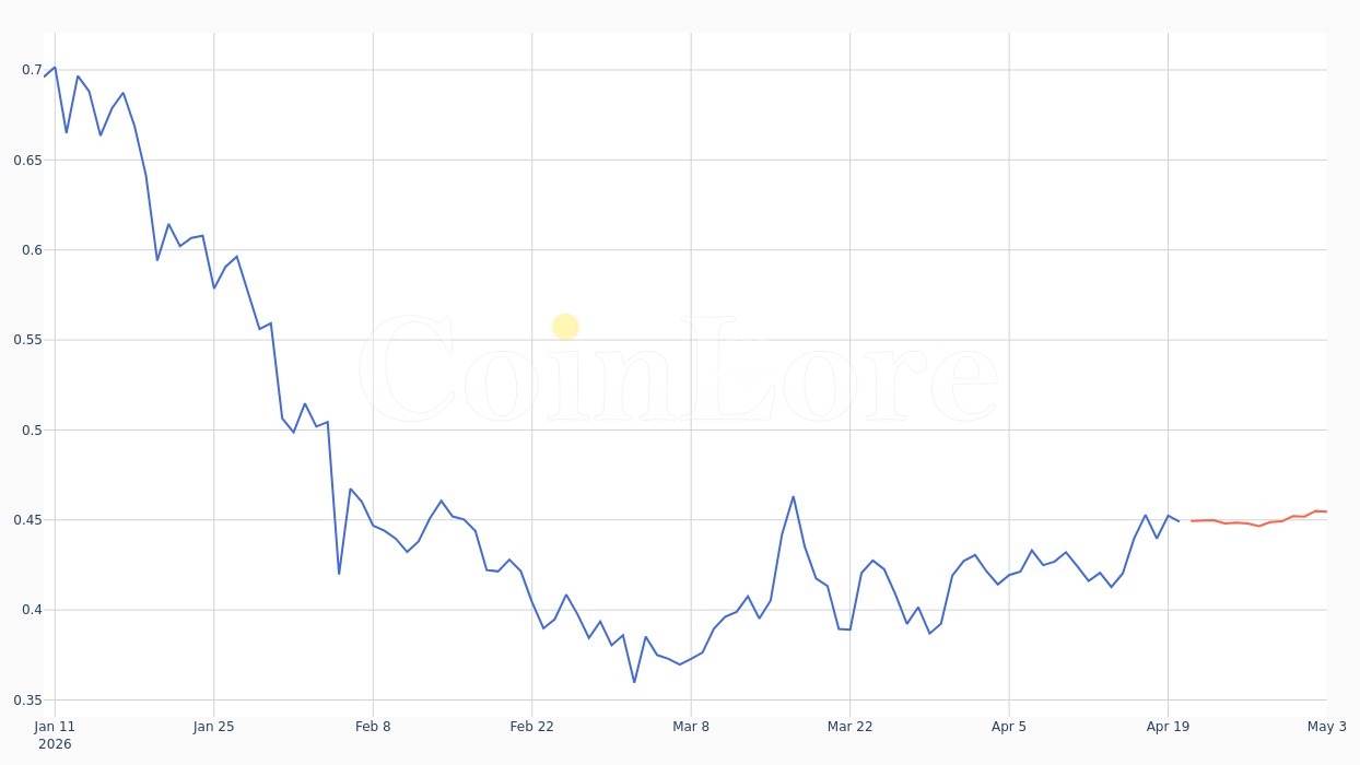 IExec RLC краткосрочный прогноз курса