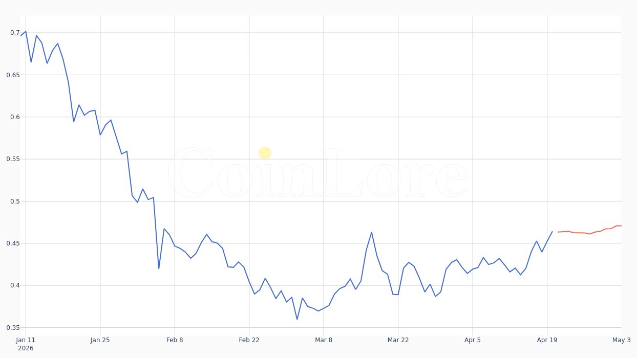 IExec RLC краткосрочный прогноз курса