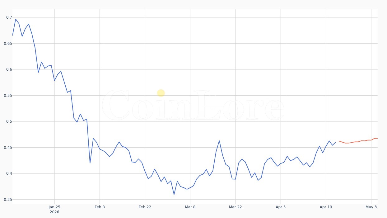 IExec RLC краткосрочный прогноз курса