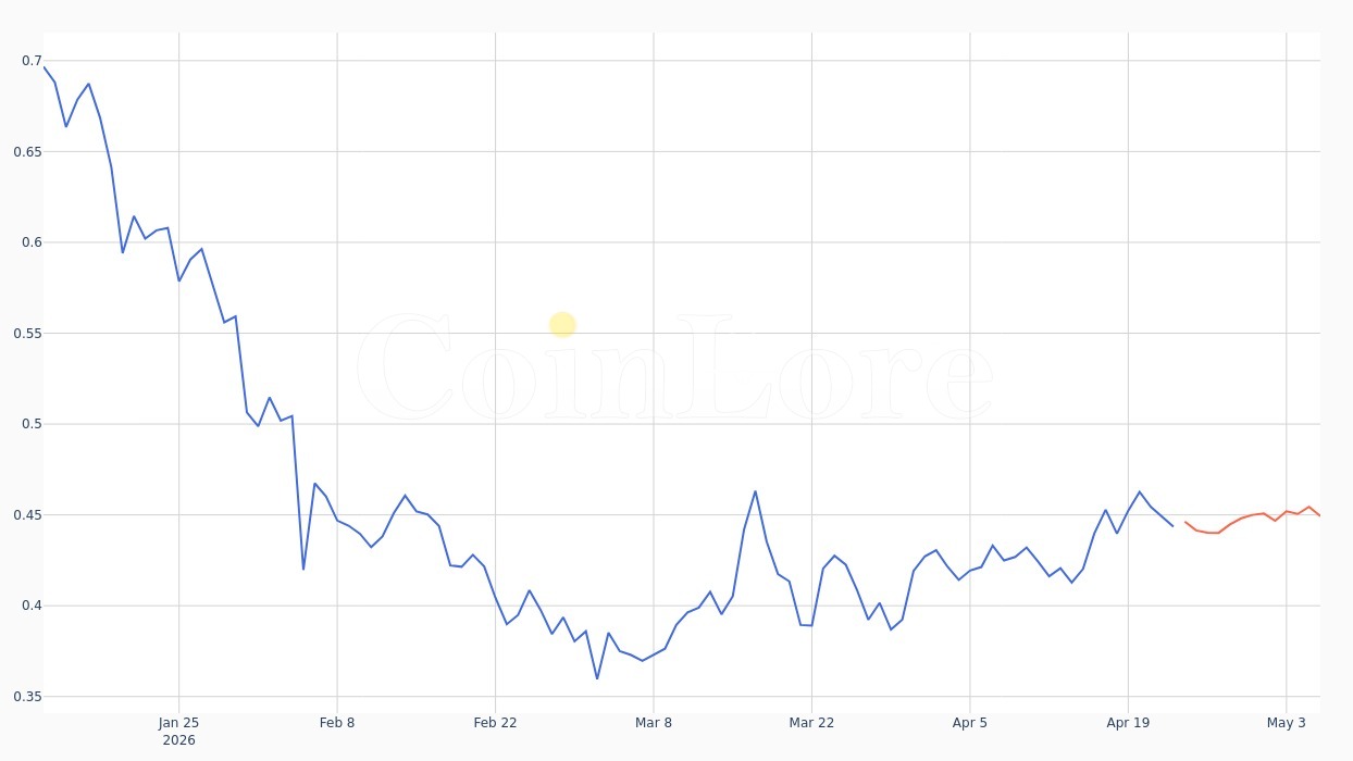 IExec RLC краткосрочный прогноз курса