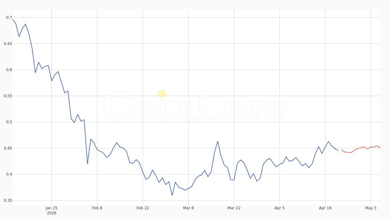 IExec RLC краткосрочный прогноз курса