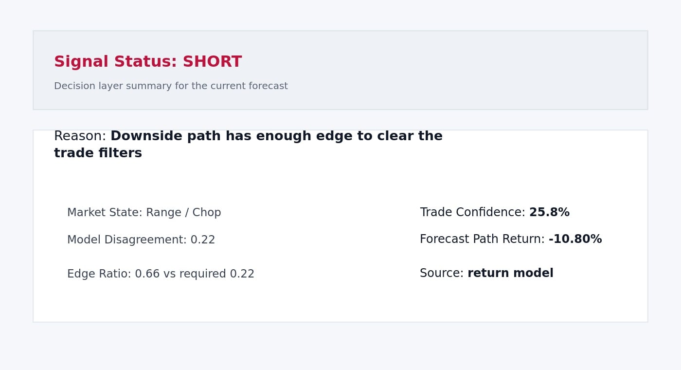 Robinhood xStock trading signal and forecast decision with confidence and market conditions