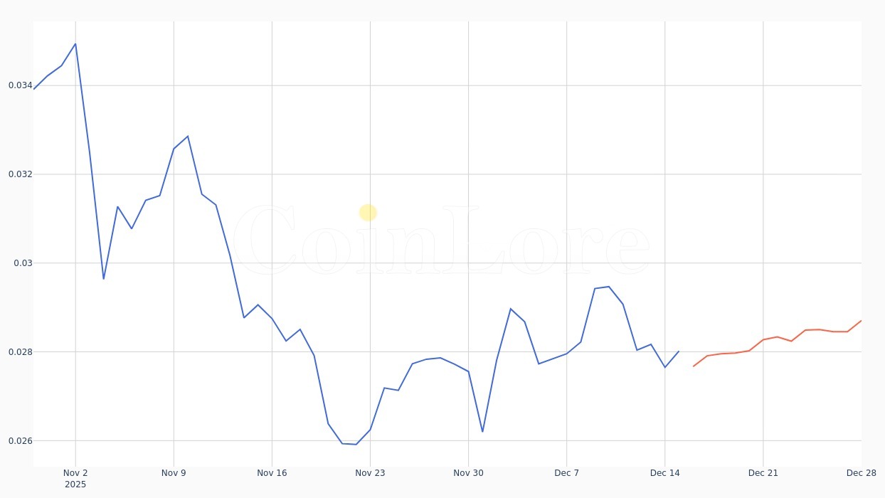 Robo Token краткосрочный прогноз курса