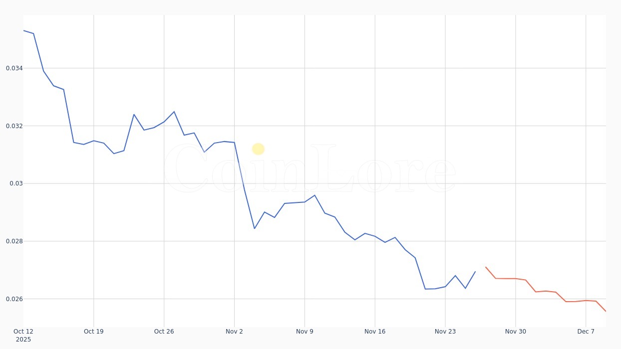 RoboFi short-term price prediction