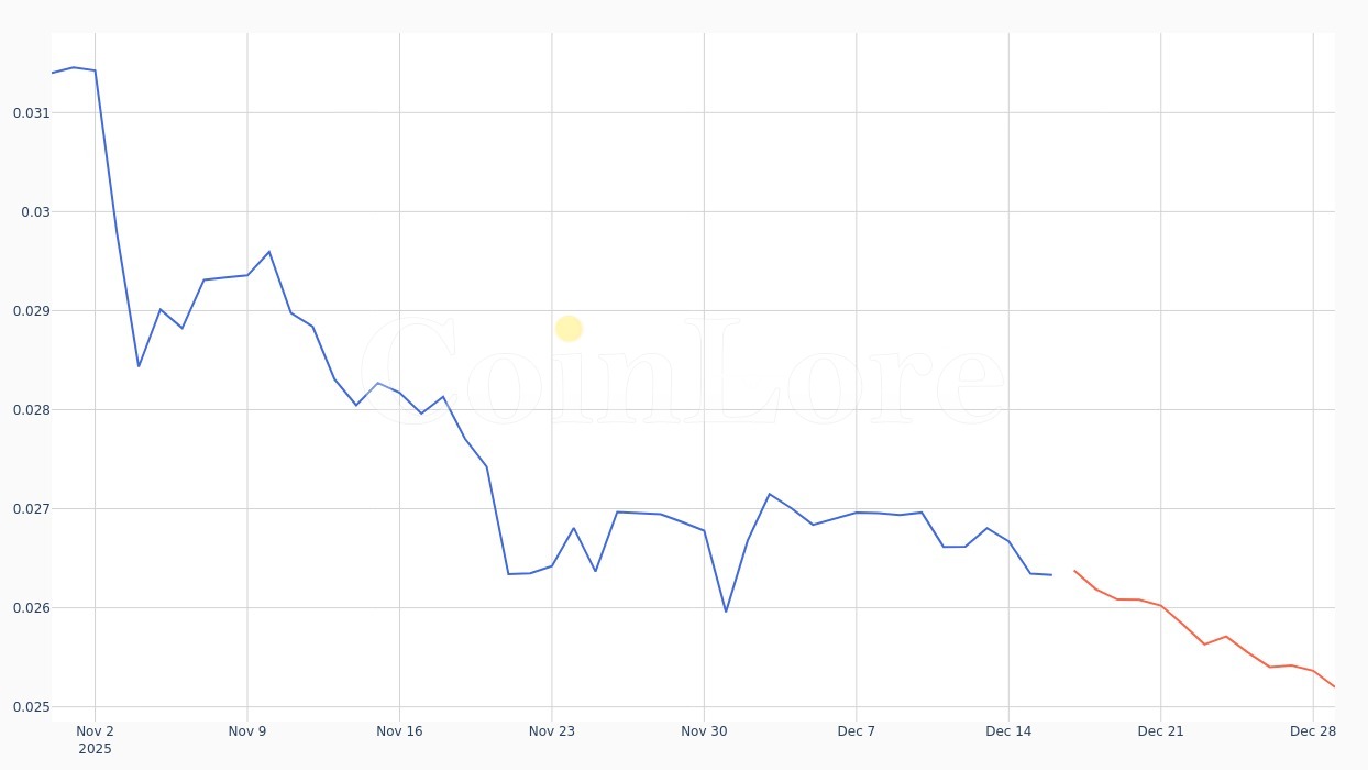 RoboFi краткосрочный прогноз курса