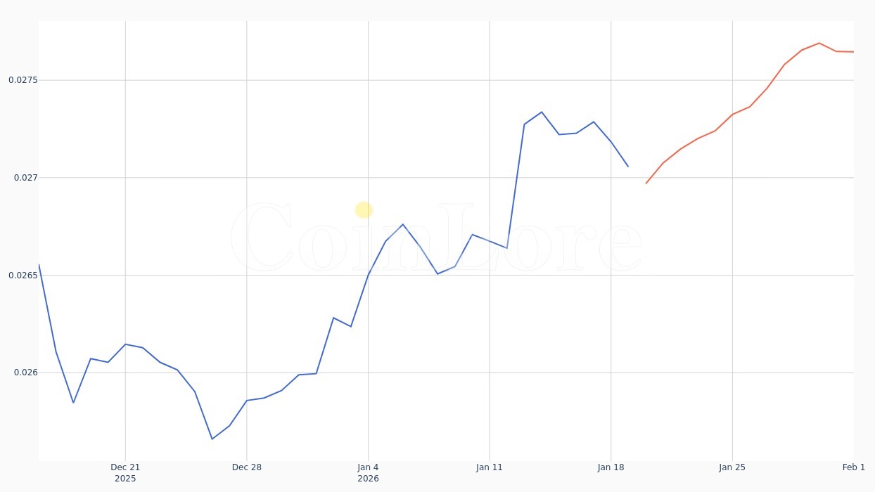 RoboFi краткосрочный прогноз курса