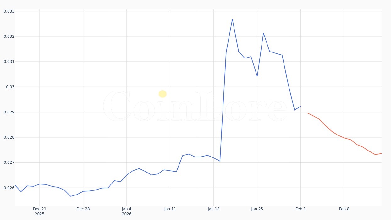RoboFi краткосрочный прогноз курса