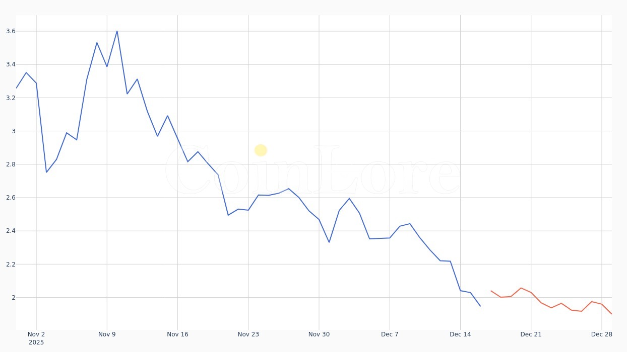 Predicción del precio a corto plazo de Rocket Pool