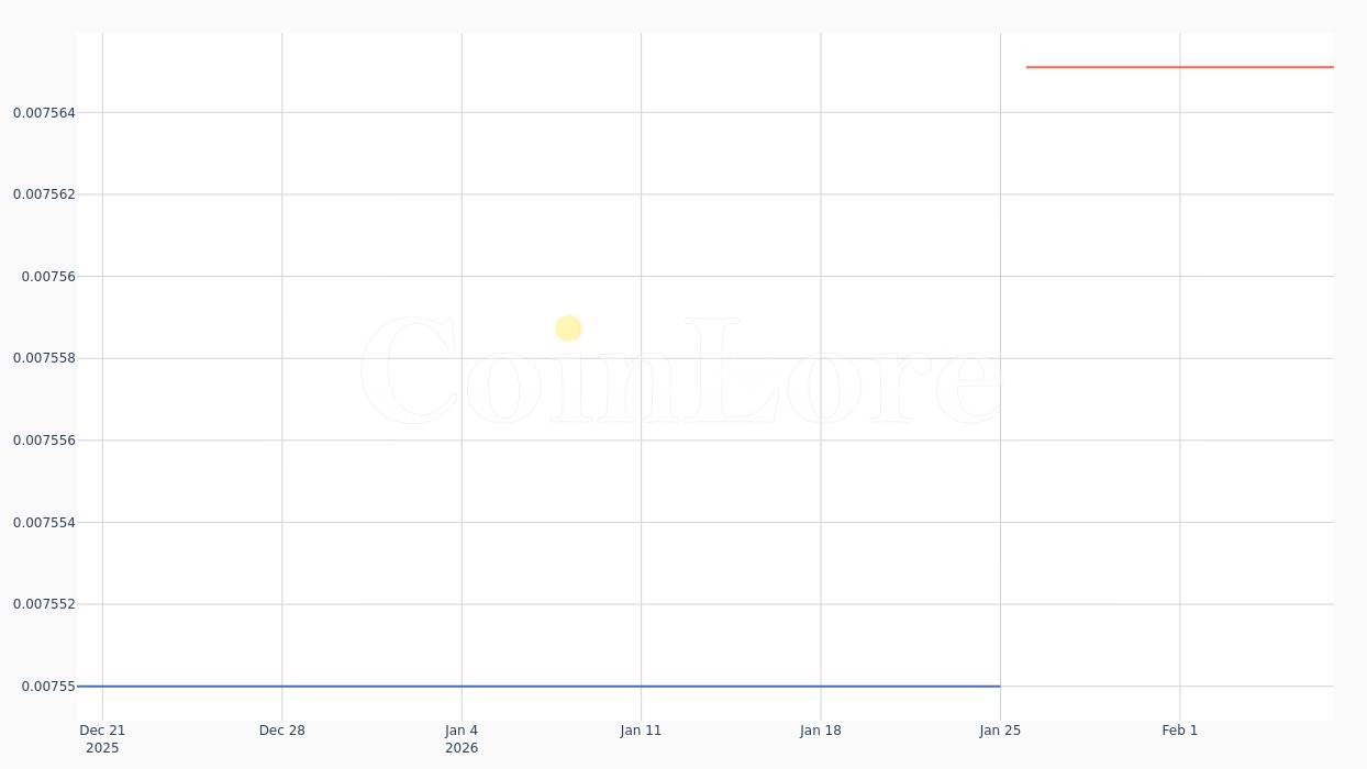 ROCO FINANCE краткосрочный прогноз курса
