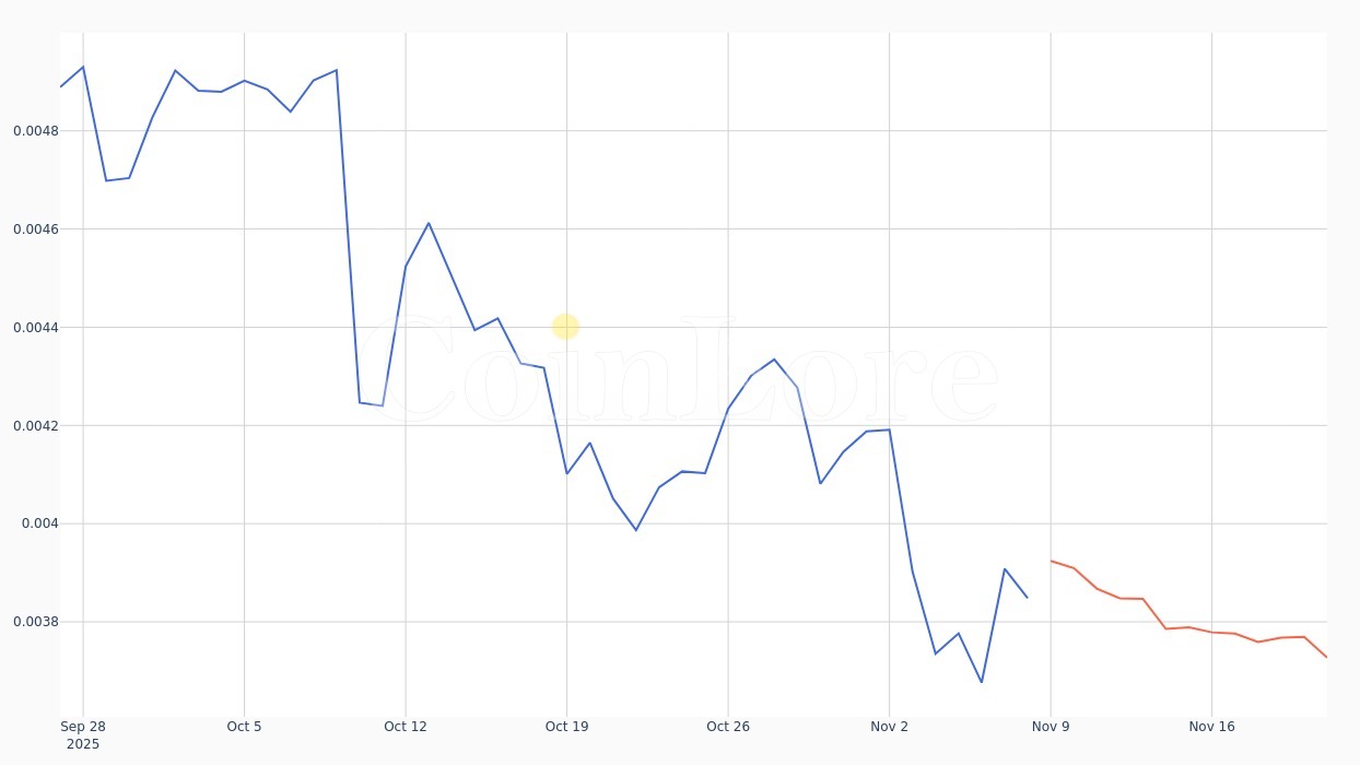 RonPaulCoin short-term price prediction