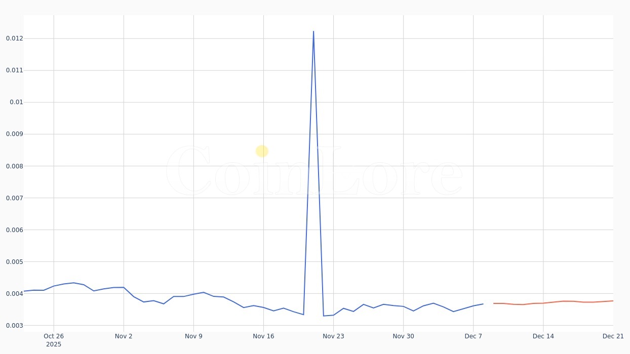 RonPaulCoin short-term price prediction
