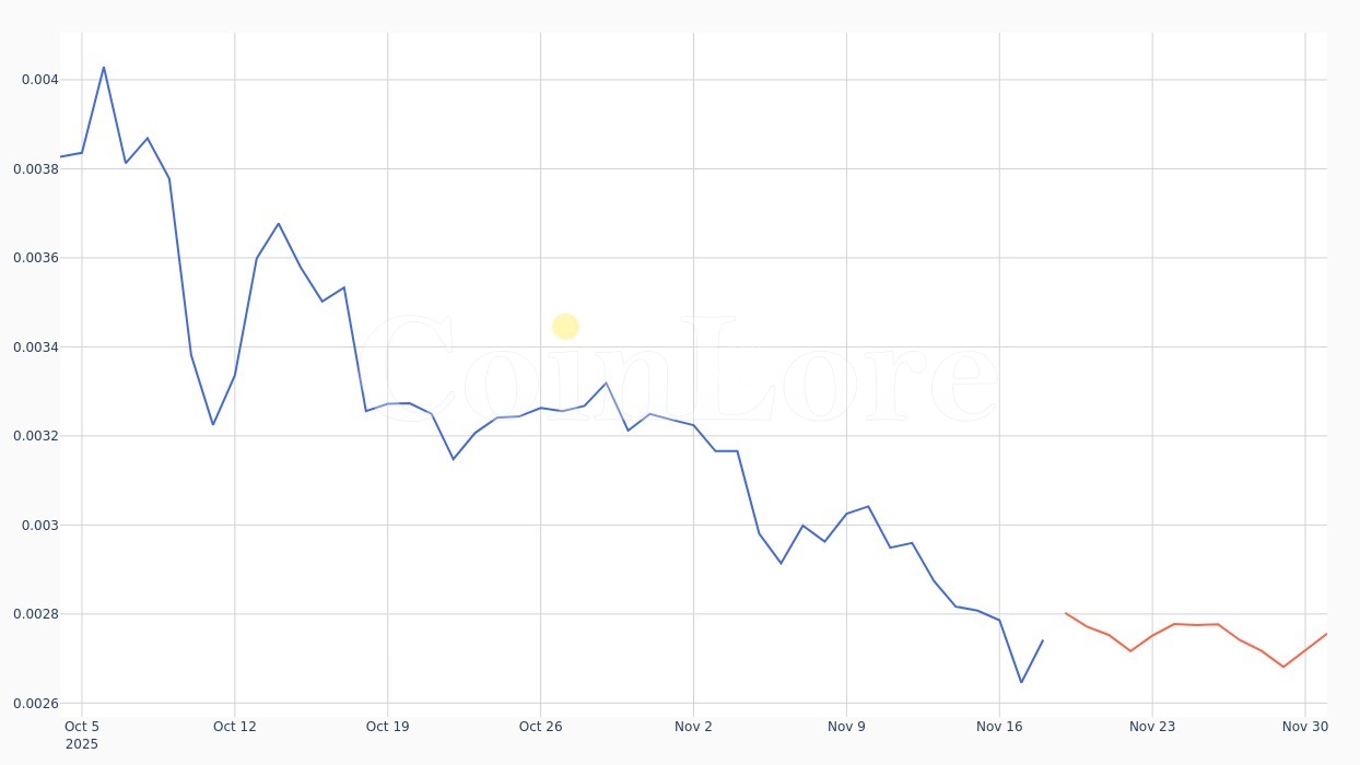 Rope Token short-term price prediction