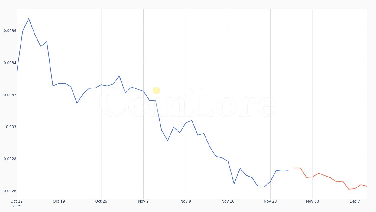 Rope Token short-term price prediction