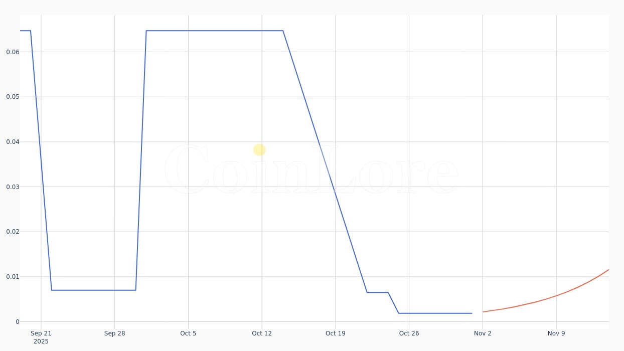 Roseon Finance краткосрочный прогноз курса