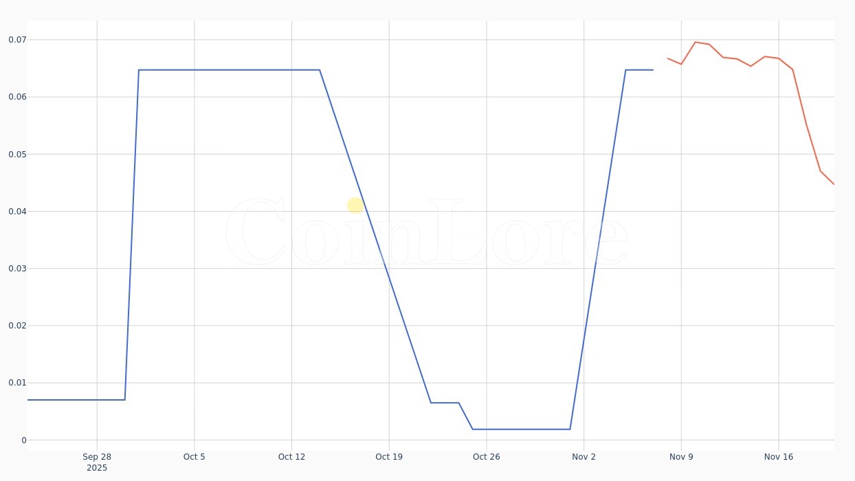 Roseon Finance short-term price prediction