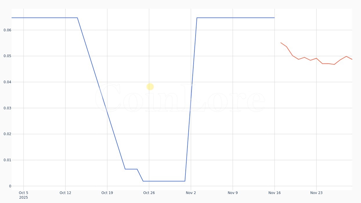 Roseon Finance short-term price prediction