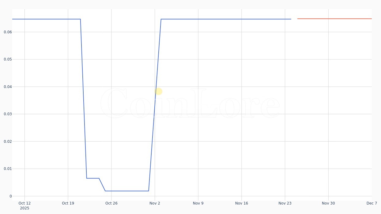 Roseon Finance short-term price prediction