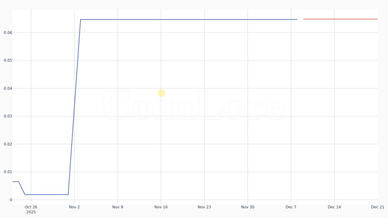 Roseon Finance short-term price prediction