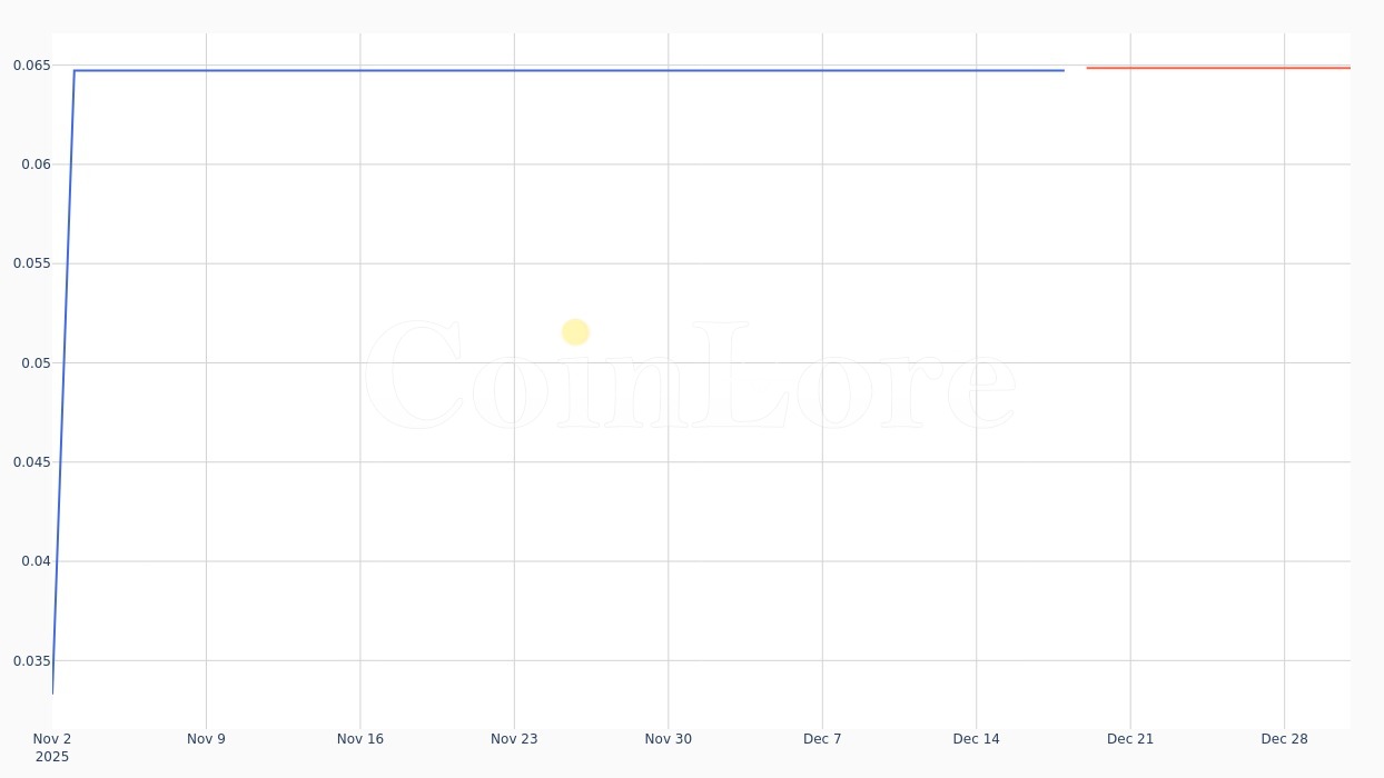 Roseon Finance краткосрочный прогноз курса