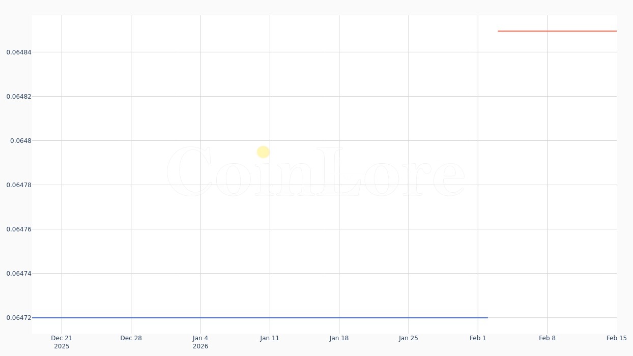 Roseon Finance краткосрочный прогноз курса