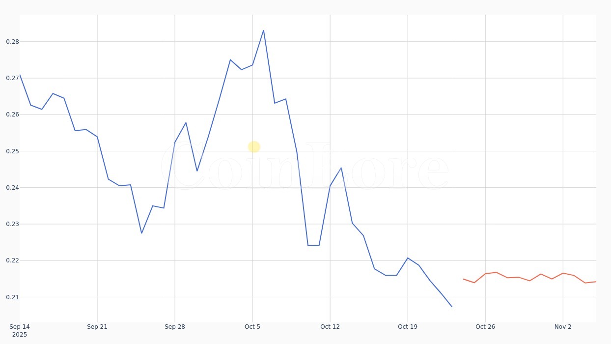 Router Protocol краткосрочный прогноз курса