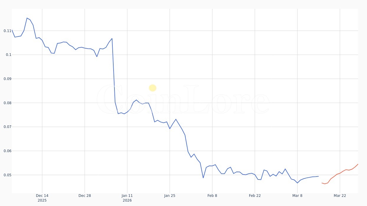 Router Protocol краткосрочный прогноз курса