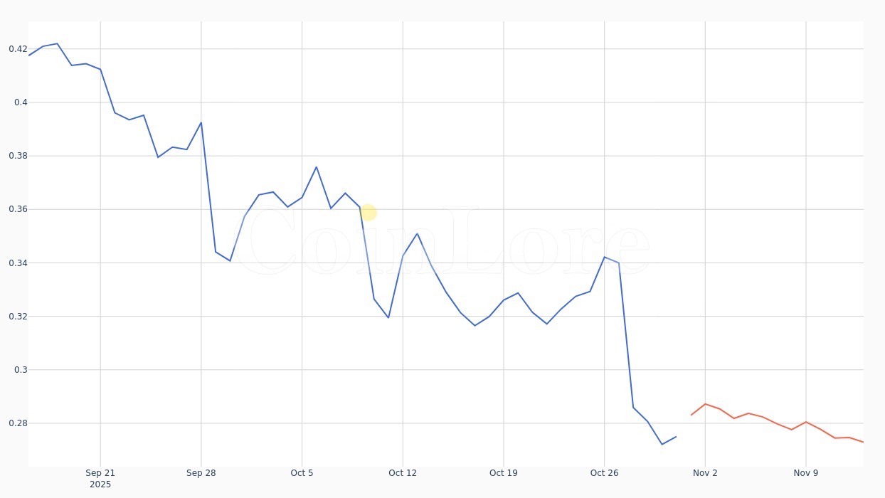 RSGPcoin short-term price prediction