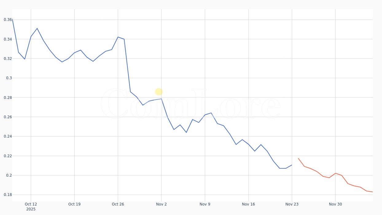 RSGPcoin short-term price prediction