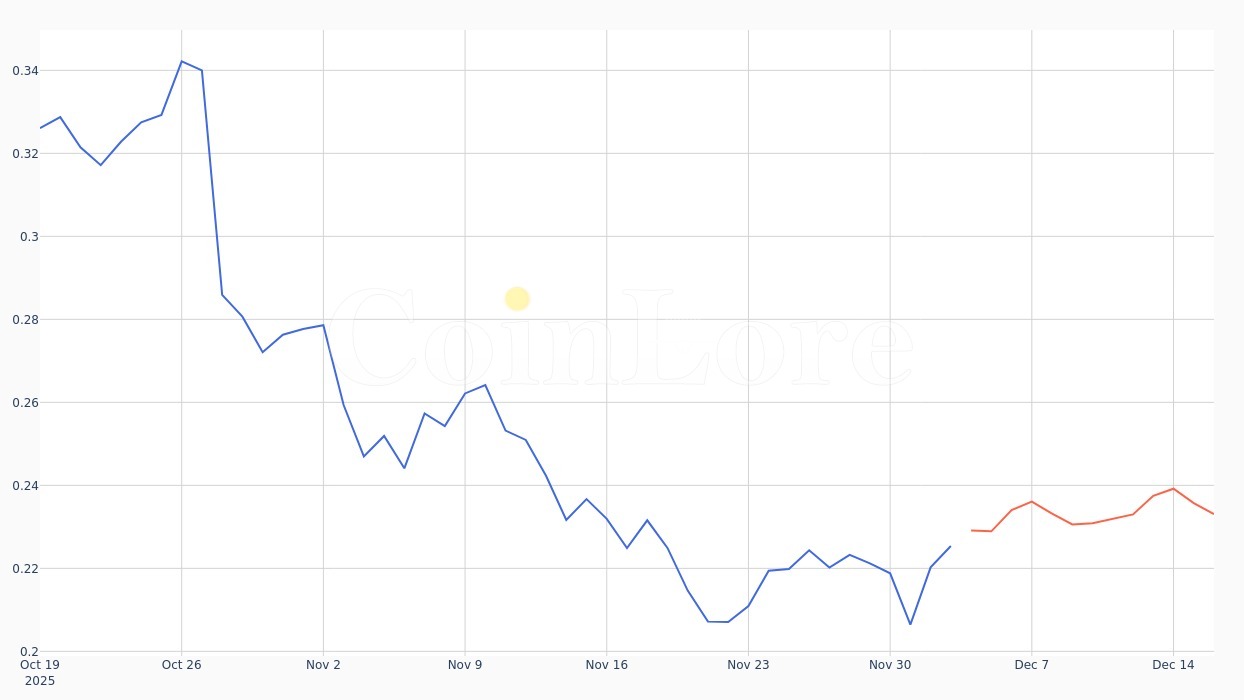 RSGPcoin short-term price prediction