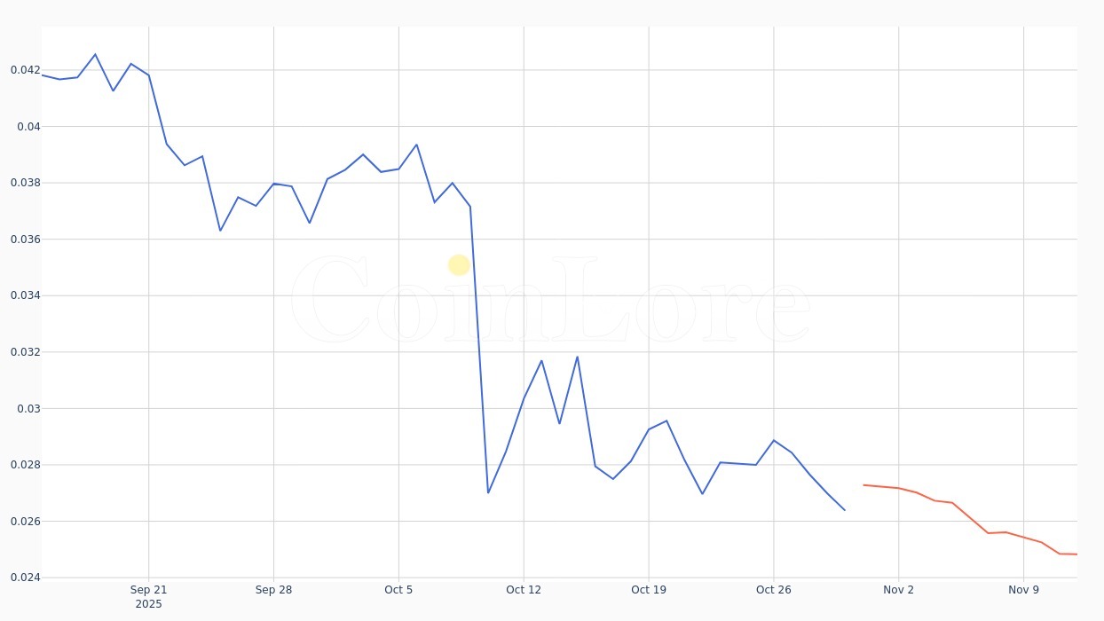 RSS3 краткосрочный прогноз курса