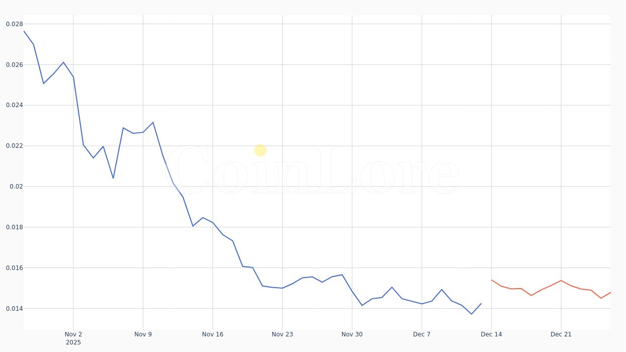 RSS3 kısa vadeli fiyat tahmini