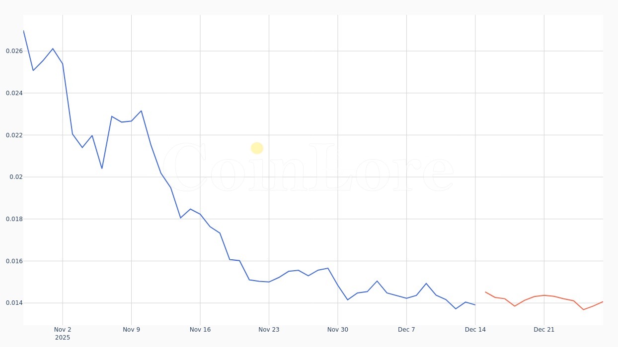 RSS3 краткосрочный прогноз курса