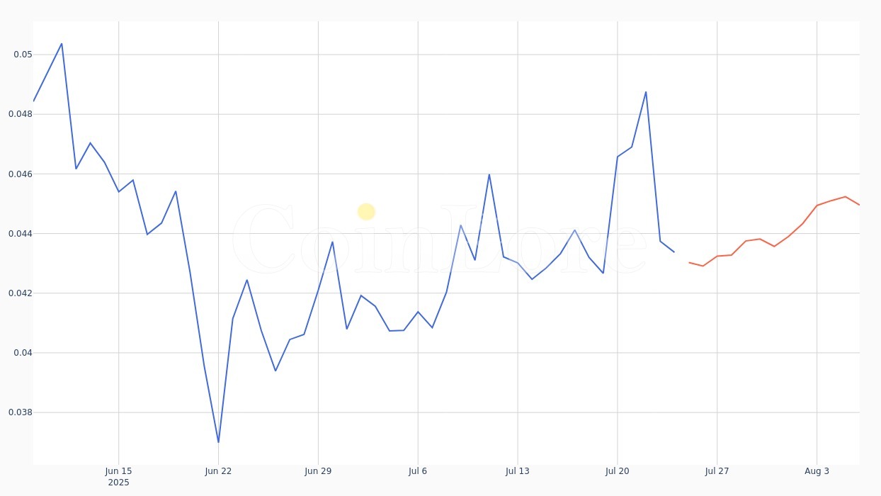 RSS3 краткосрочный прогноз курса