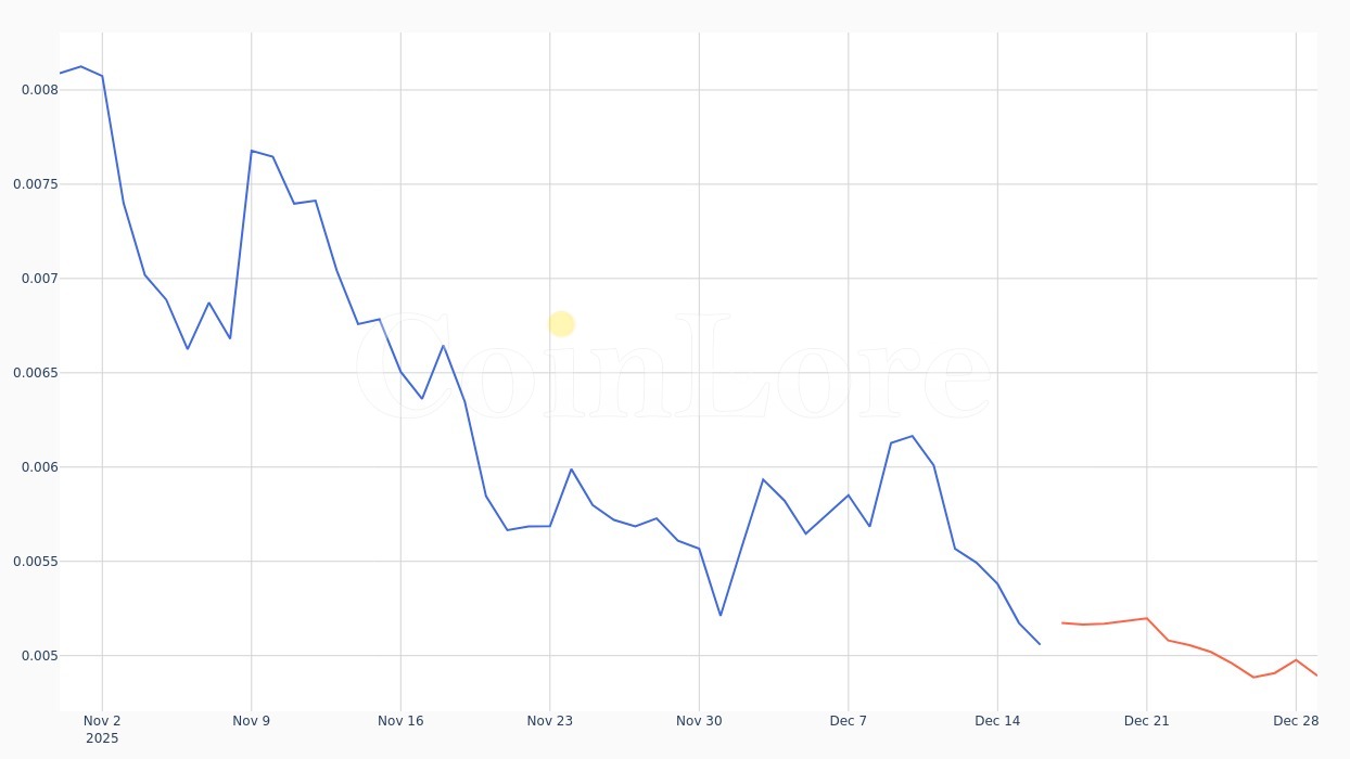 Rubic краткосрочный прогноз курса