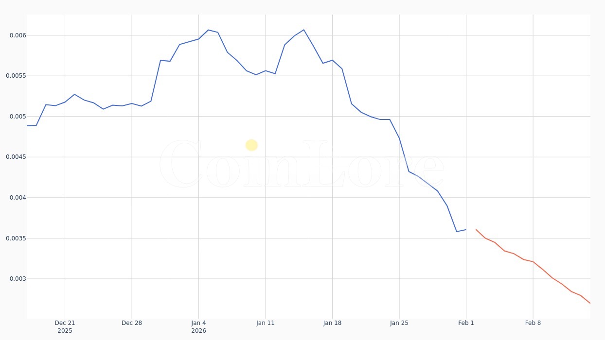 Rubic краткосрочный прогноз курса