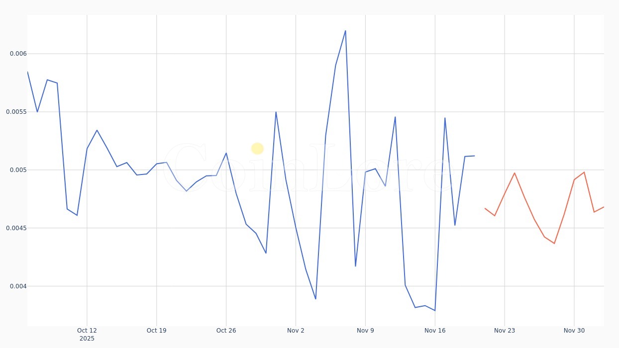 Rubies short-term price prediction
