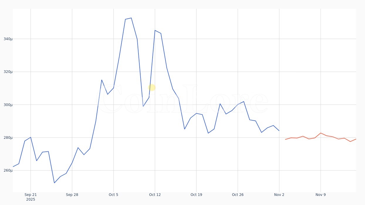 Ruby Play Network short-term price prediction