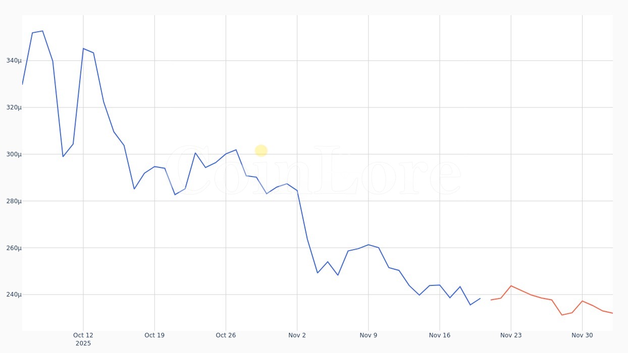Ruby Play Network short-term price prediction