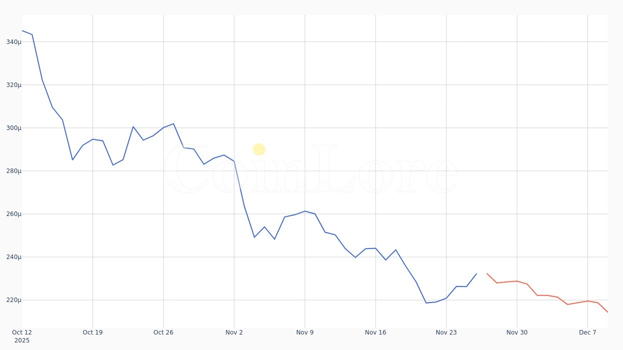 Ruby Play Network short-term price prediction