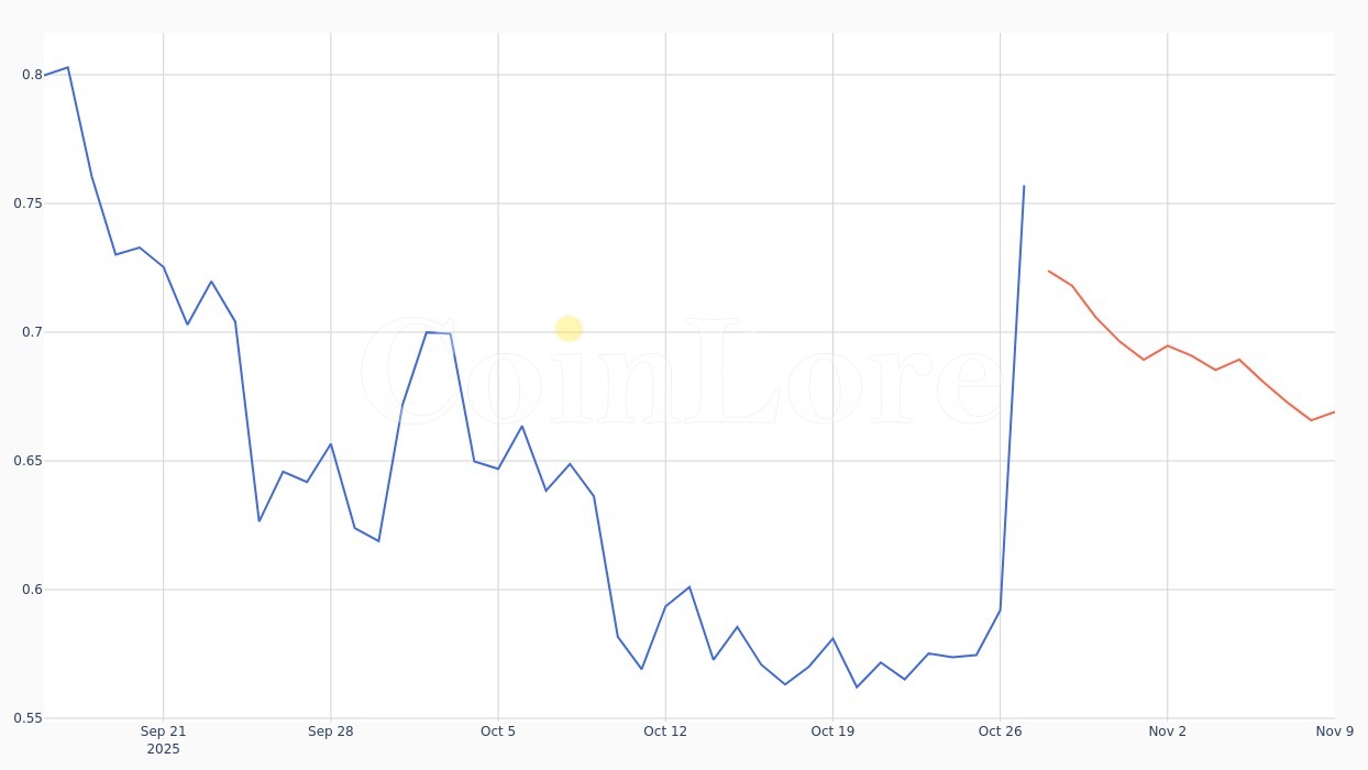 RubyCoin краткосрочный прогноз курса