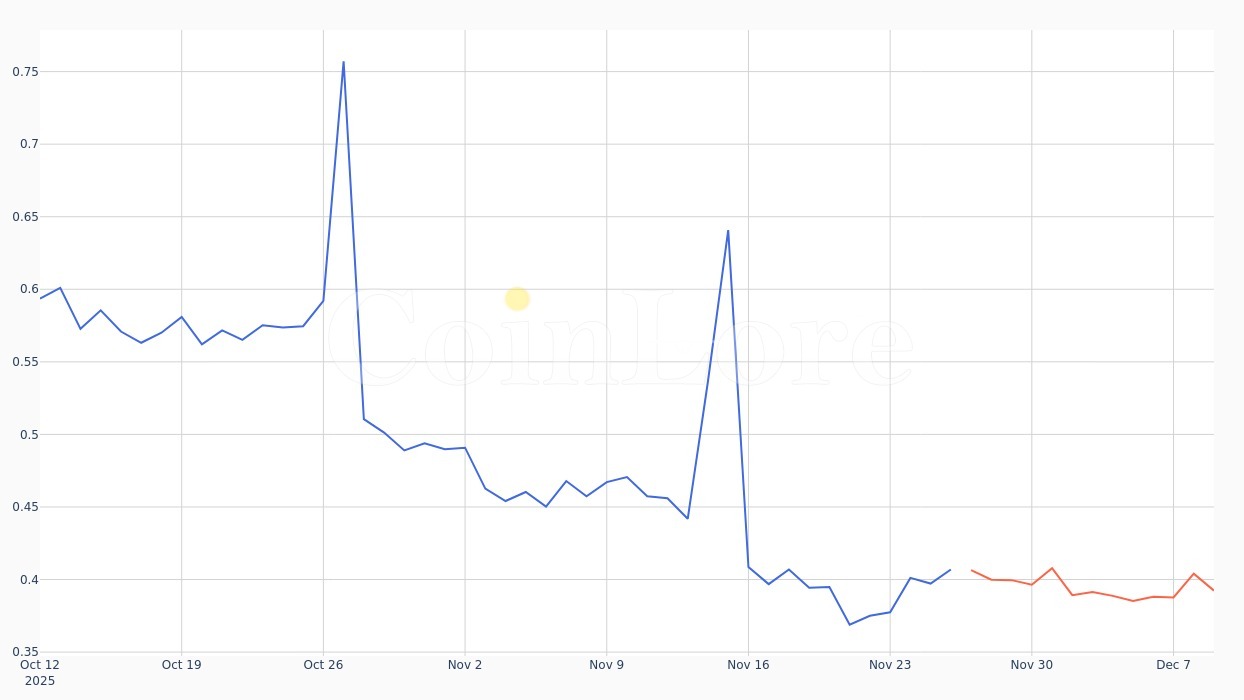 RubyCoin short-term price prediction